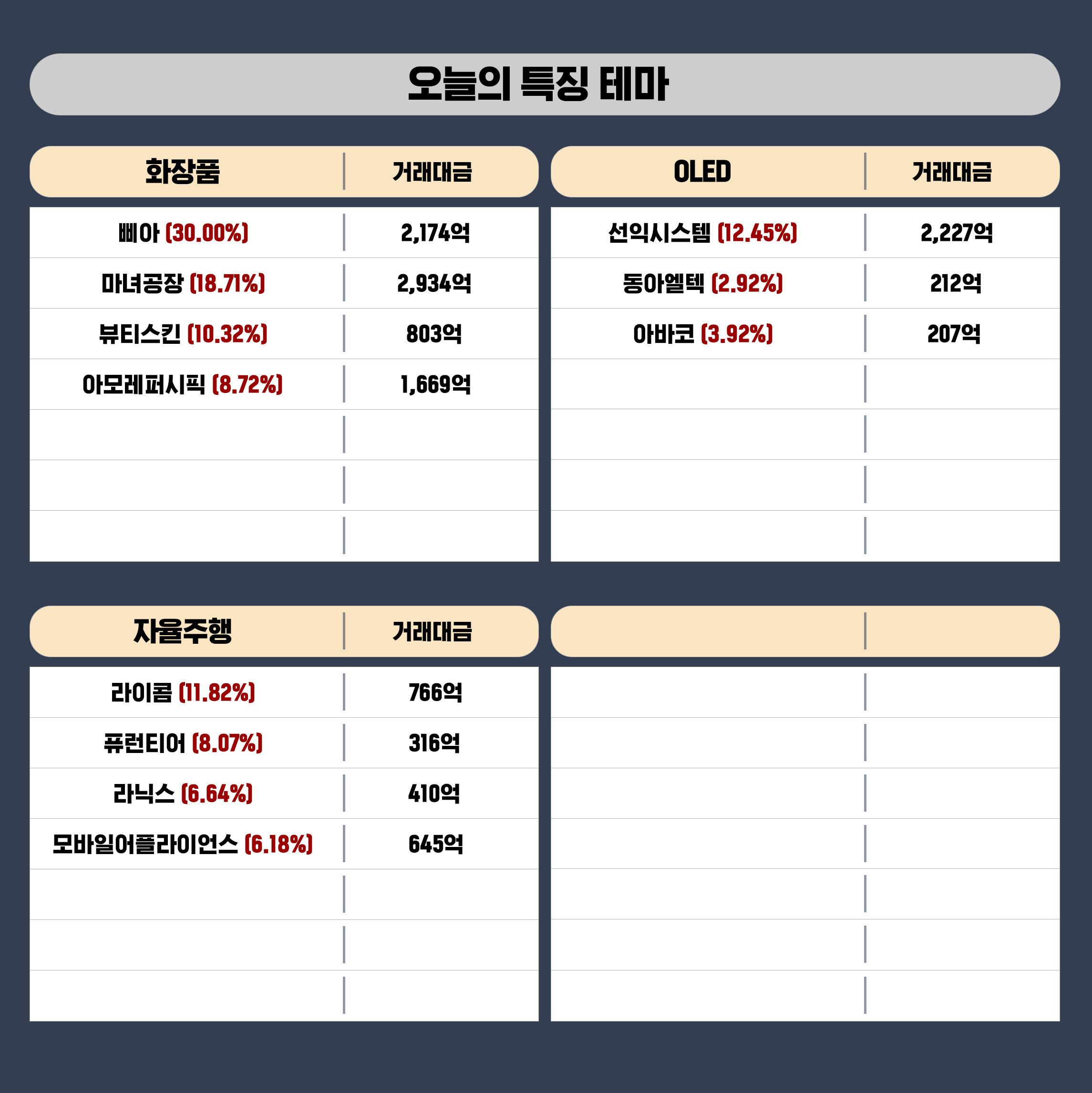 430화 장마감 데일리 브리핑 핵심 투자전략